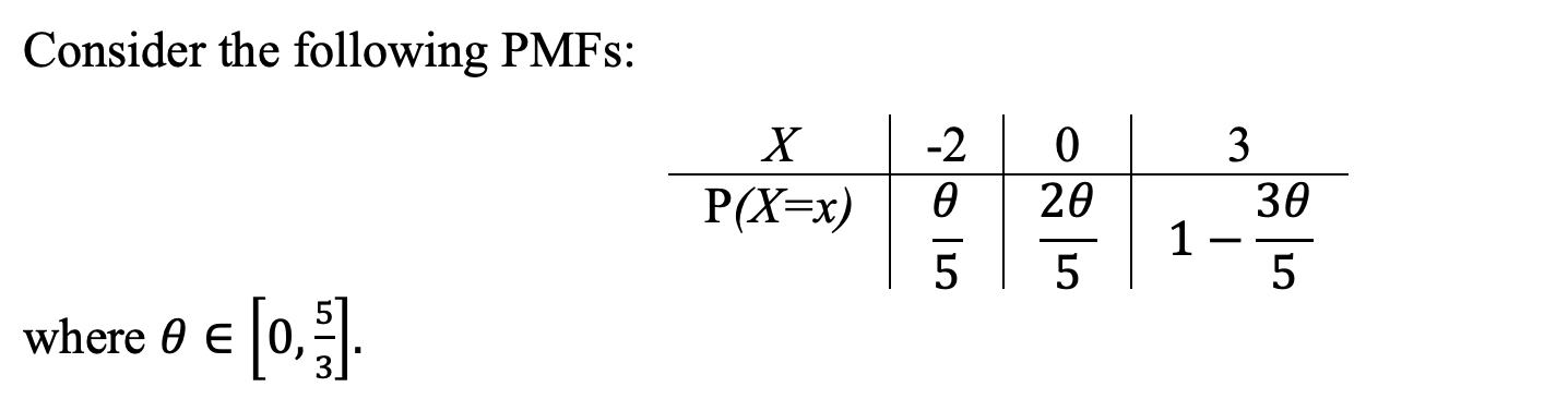 Solved Consider the following PMFs: where θ∈[0,35].Construct | Chegg.com