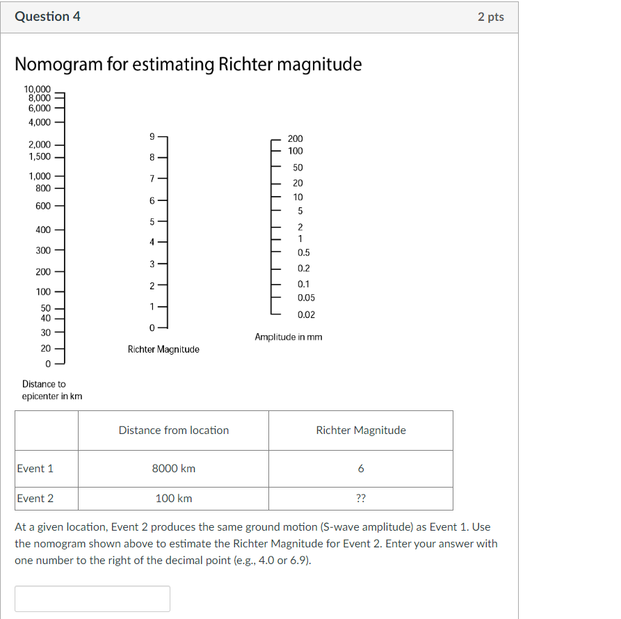 Solved Nomogram for estimating Richter magnitudeDistance | Chegg.com