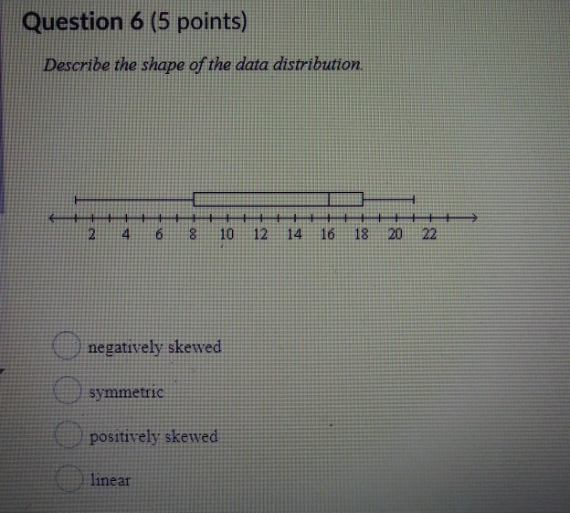 Solved Question 6 (5 points) Describe the shape of the data | Chegg.com