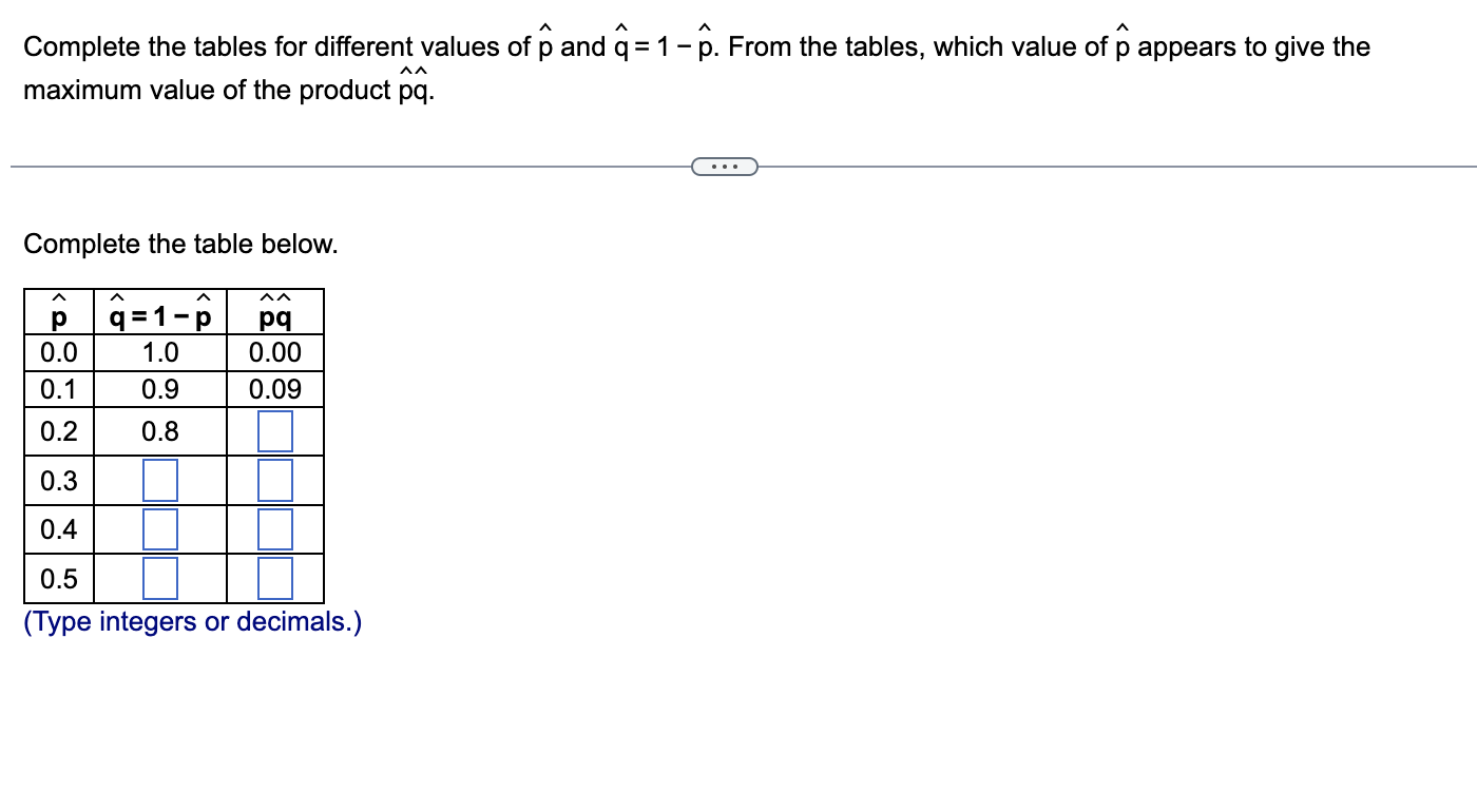 Solved Complete the tables for different values of p^ and | Chegg.com