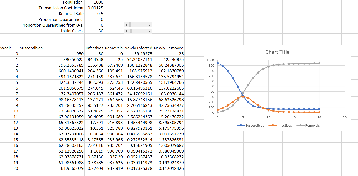 Solved a= 0.00167, and y=0.5. To try to decrease the | Chegg.com