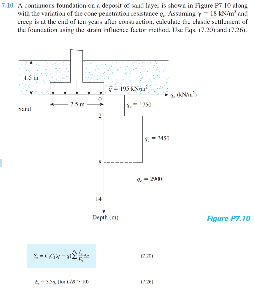 Solved 7.10 A continuous foundation on a deposit of sand | Chegg.com