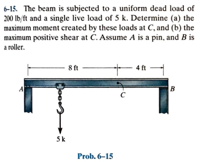Solved 6-15· The beam is subjected to a uniform dead load of | Chegg.com