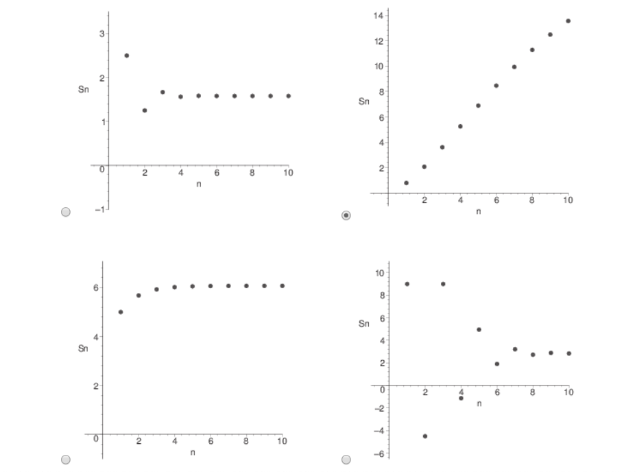 Solved Match The Series With The Graph Of Its Sequence Of 4471