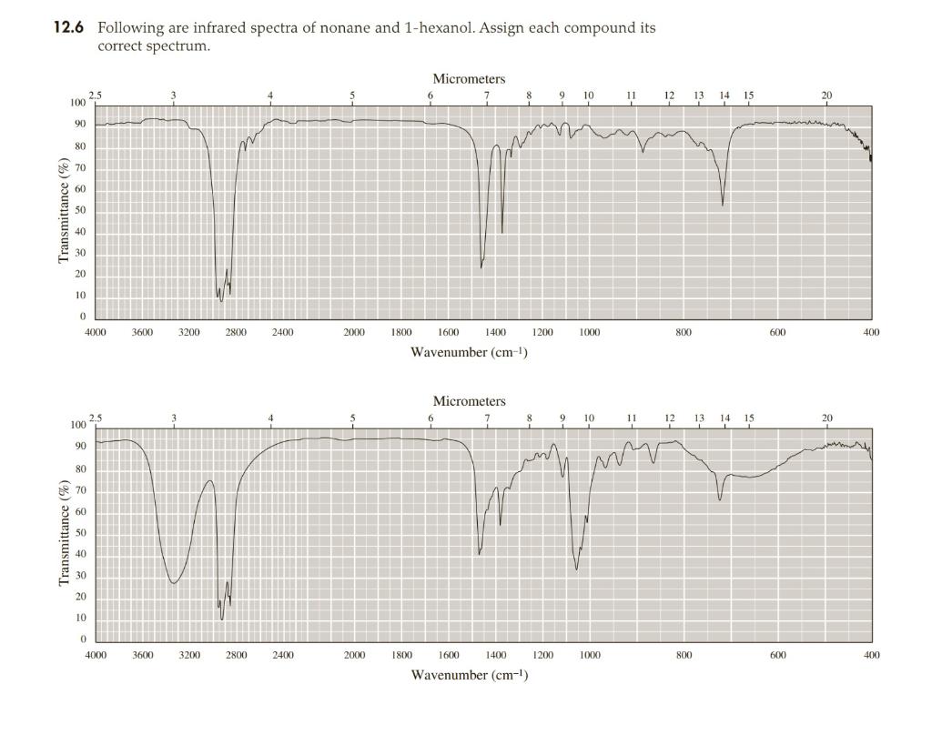 Solved 12.6 Following are infrared spectra of nonane and | Chegg.com