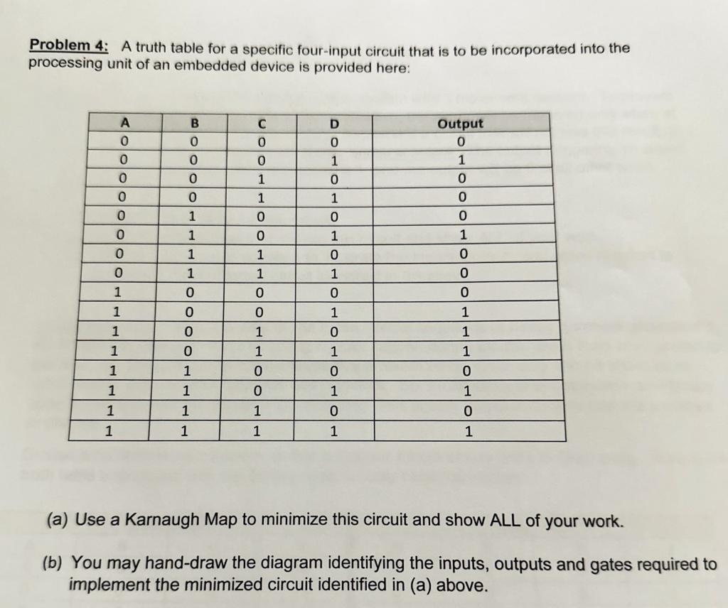 Solved Problem 4: A truth table for a specific four-input | Chegg.com