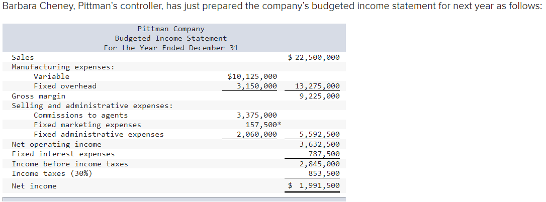 Barbara Cheney, Pittman's controller, has just | Chegg.com
