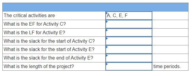 Solved From the following information, compute the early, | Chegg.com