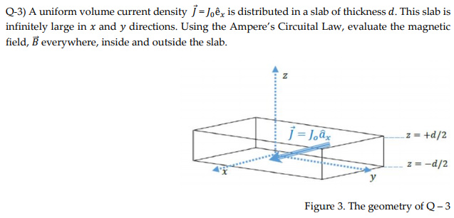 Solved Q-3) A uniform volume current density 1 = Joêis | Chegg.com