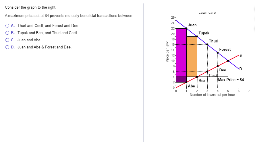 Solved Consider the graph to the right Lawn care A maximum | Chegg.com