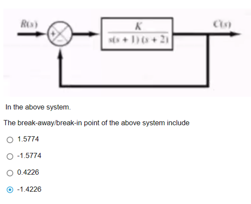 Solved In the above system. The break-away/break-in point of | Chegg.com