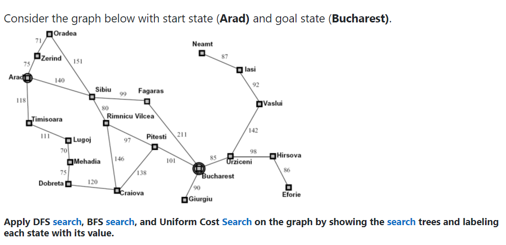 Solved Consider the graph below with start state (Arad) and | Chegg.com