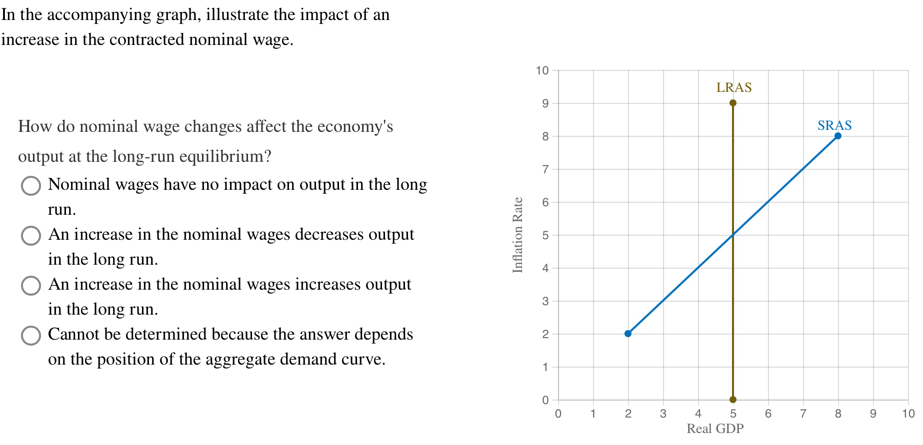 Solved In the accompanying graph, illustrate the impact of | Chegg.com