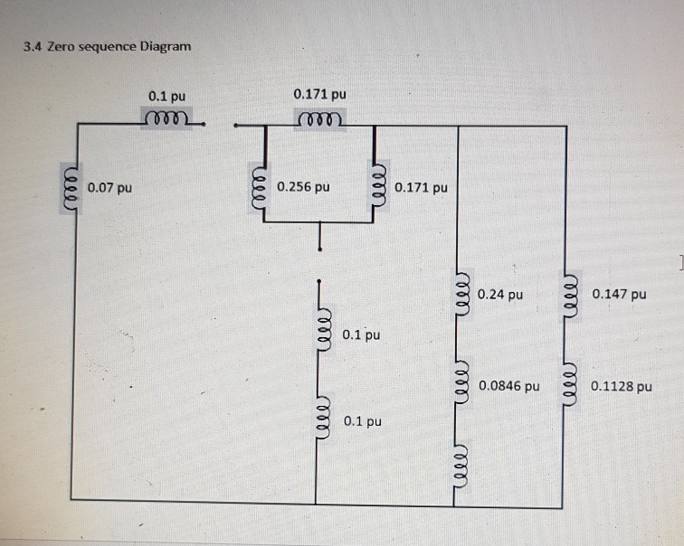 apply the Z bus building algorithm do determine the | Chegg.com