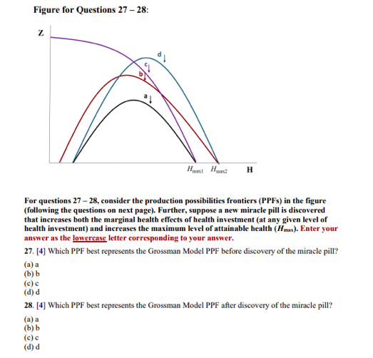 Solved Figure for Questions 27-28: For questions 27 - 28, | Chegg.com