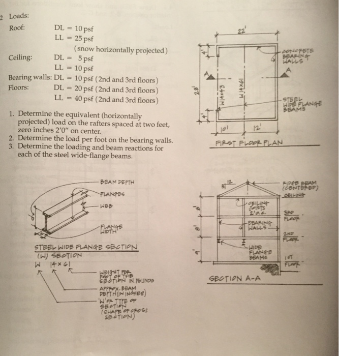 Solved Loads: Roof: 2 DL 10 psf LL = 25 psf (snow | Chegg.com