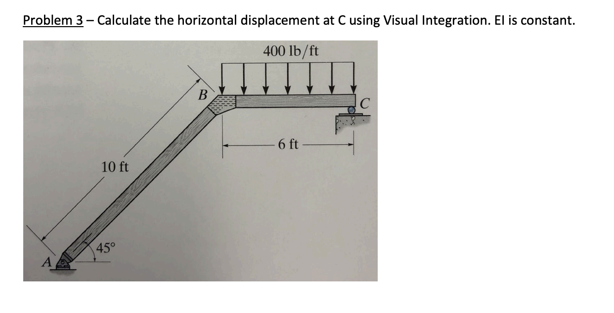 Solved Problem 3 - Calculate the horizontal displacement at | Chegg.com