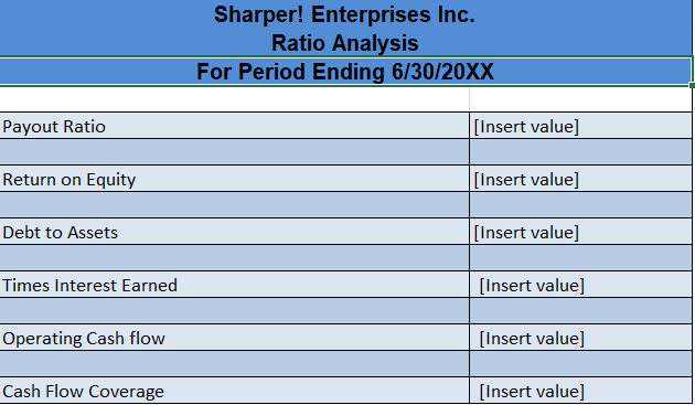 January 22: Issued $75,000 of 6% term bonds due on | Chegg.com