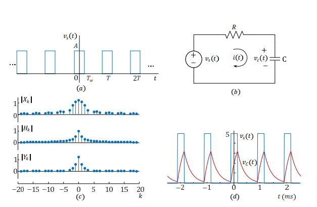 Solved Fourier Series Solution Fig. ?? shows the capacitor | Chegg.com
