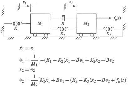 Solved The state variable equations for the system shown | Chegg.com