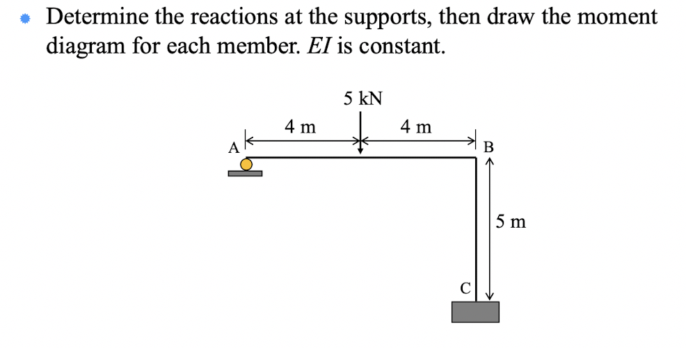 Solved Determine the reactions at the supports, then draw | Chegg.com