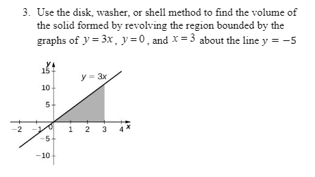 Solved Use the disk, washer, or shell method to find the | Chegg.com