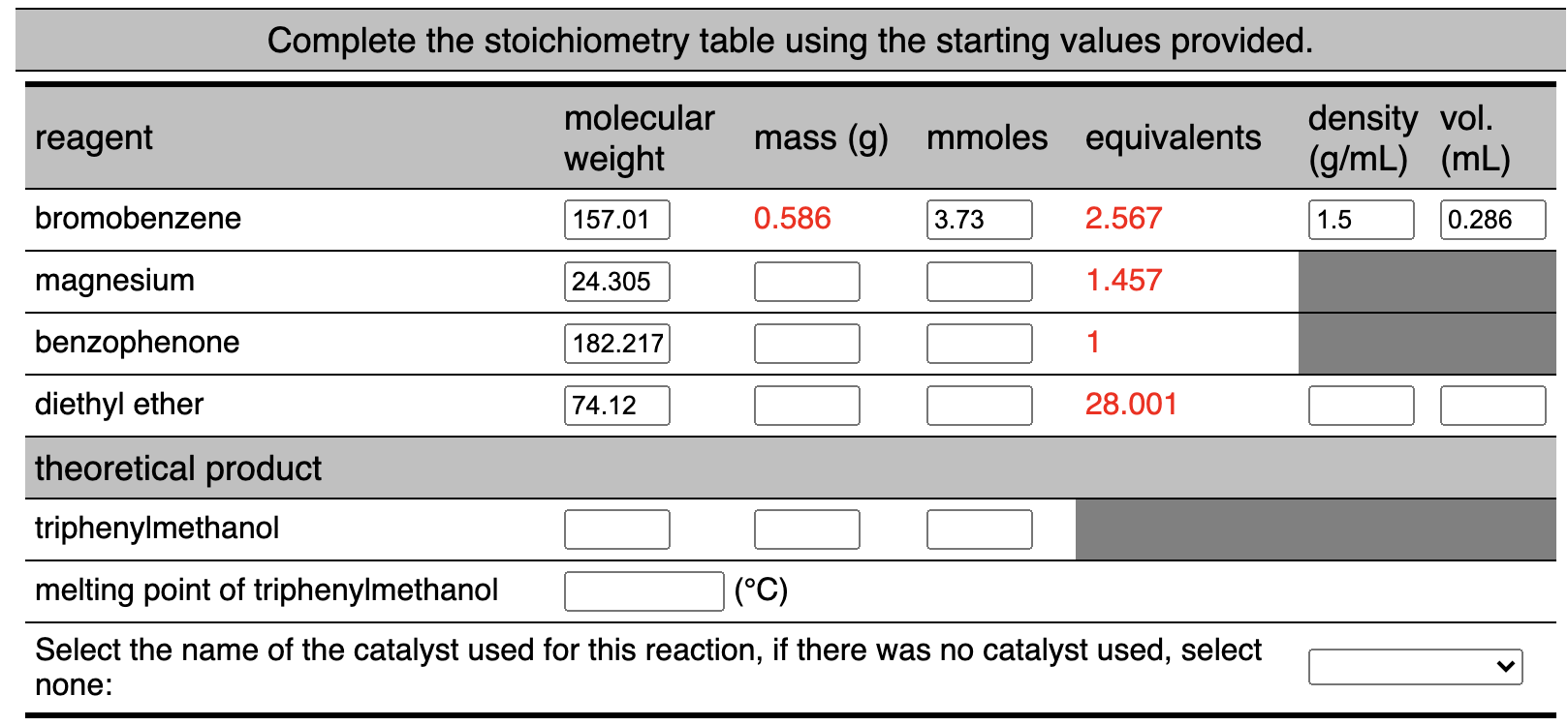 Solved Complete the stoichiometry table using the starting | Chegg.com