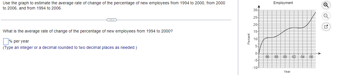 Solved Use the graph to estimate the average rate of change | Chegg.com