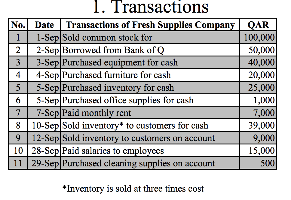 Solved Q2) WHATS THE JOURNAL ENTRY FOR SEP 10, SEP 12, SEP | Chegg.com
