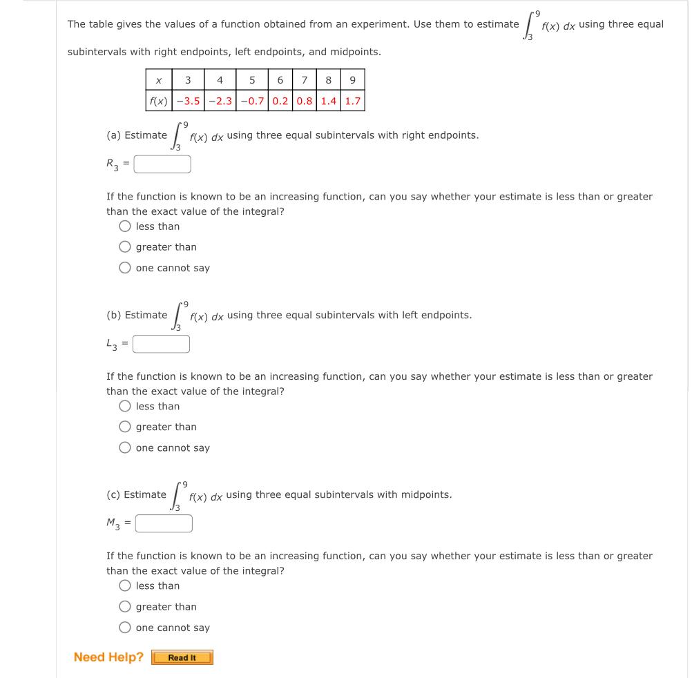 Solved The table gives the values of a function obtained | Chegg.com