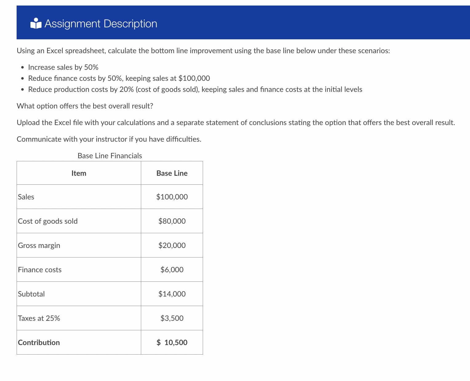 Solved Using an Excel spreadsheet, calculate the bottom line | Chegg.com