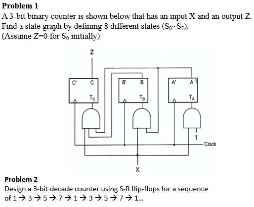 Solved Problem 1 A 3-bit binary counter is shown below that | Chegg.com