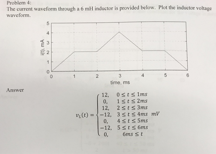 Solved Problem 4 The Current Waveform Through A 6 Mh
