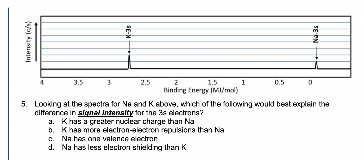 Solved I'm unsure how to solve a spectrum question with | Chegg.com