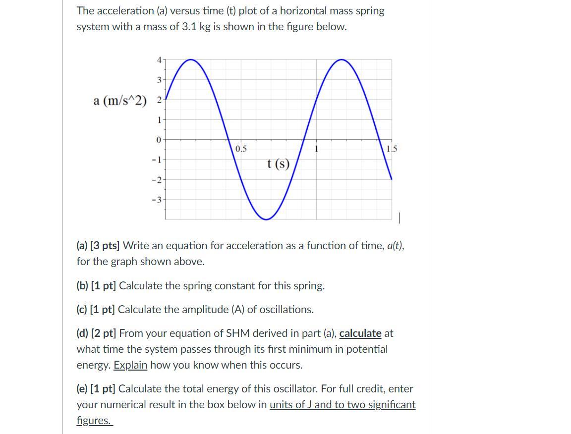 Solved The acceleration (a) versus time (t) plot of a | Chegg.com
