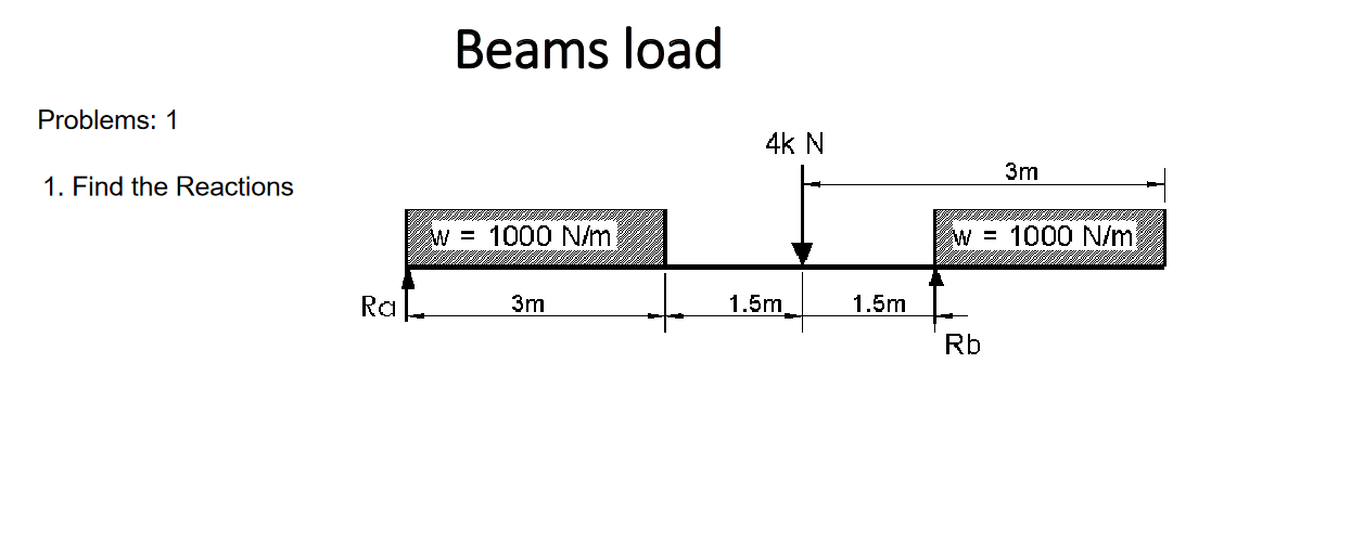 Solved Beams load Problems: 2 25kN 10KN 30KN 1. Find the | Chegg.com
