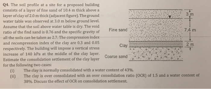 Solved Q4. The soil profile at a site for a proposed | Chegg.com