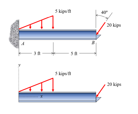 Solved Find reactions at point A and draw the shear and | Chegg.com