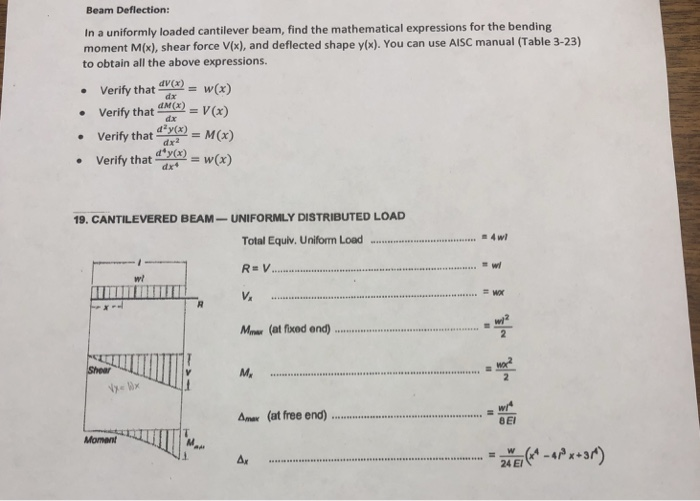 Solved Beam Deflection: In a uniformly loaded cantilever | Chegg.com