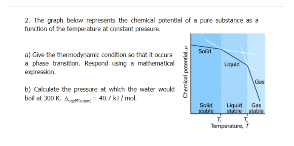 Solved 2. The graph below represents the chemical potential | Chegg.com