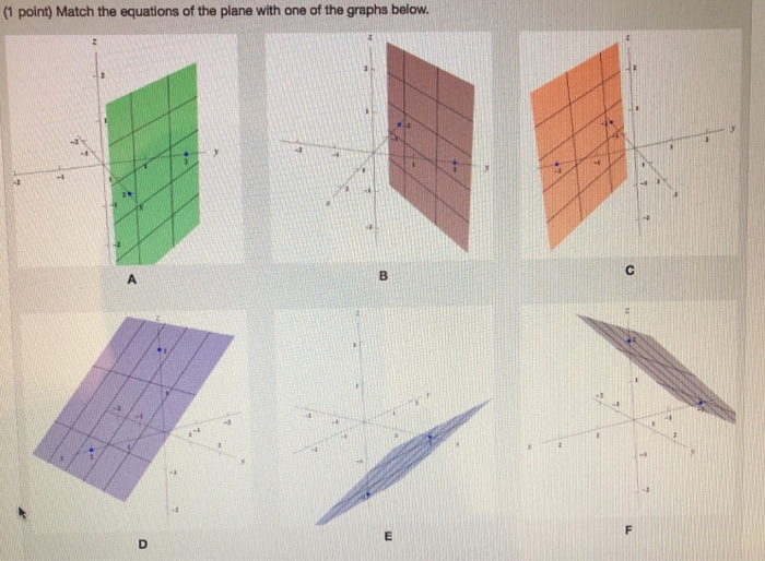 Solved (1 point) Match the equations of the plane with one | Chegg.com