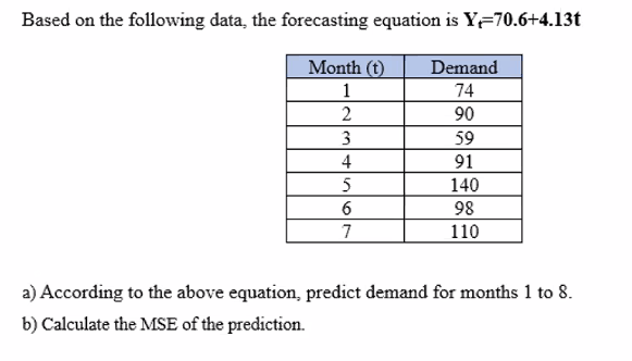 Solved Based on the following data, the forecasting equation | Chegg.com