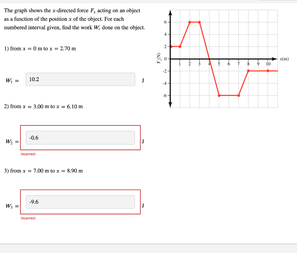 Solved The graph shows the x-directed force Fx acting on an | Chegg.com