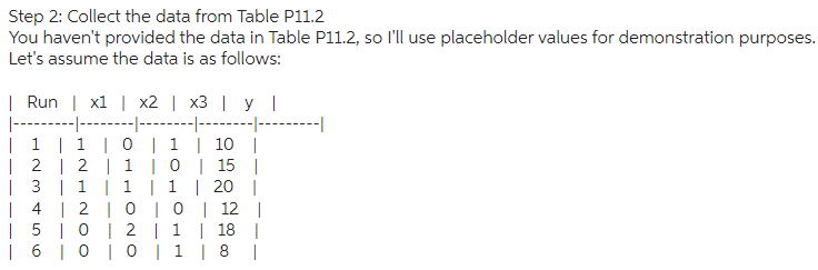 Solved Question:P 11.2;The data shown in the Table P11.2 | Chegg.com