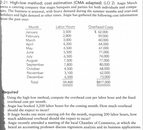 Solved 2-21 High-low method; cost estimation (CMA adapted) | Chegg.com