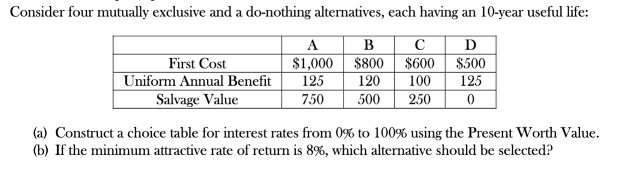 Solved Consider four mutually exclusive and a do-nothing | Chegg.com