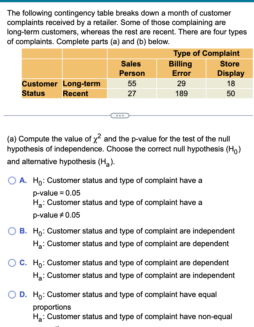 Solved The following contingency table breaks down a month | Chegg.com