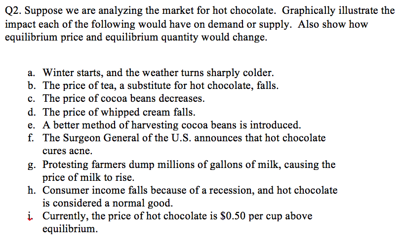 Solved Q2. Suppose we are analyzing the market for hot | Chegg.com