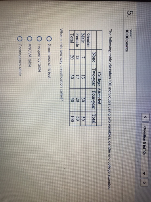 Solved 5 (of 10) value 10.00 points The following table | Chegg.com