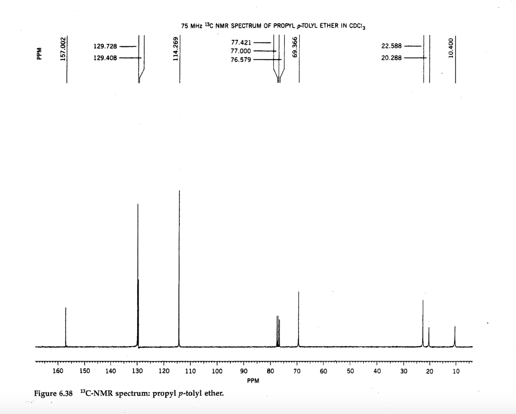 Solved 75mhz13c Nmr Spectrum Of Propyl P Tolyl Ether In